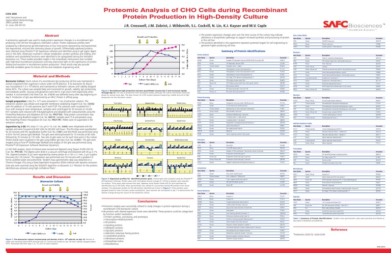 SAFC Biosciences Scientific Posters - Proteomic Analysis of CHO Cells ...