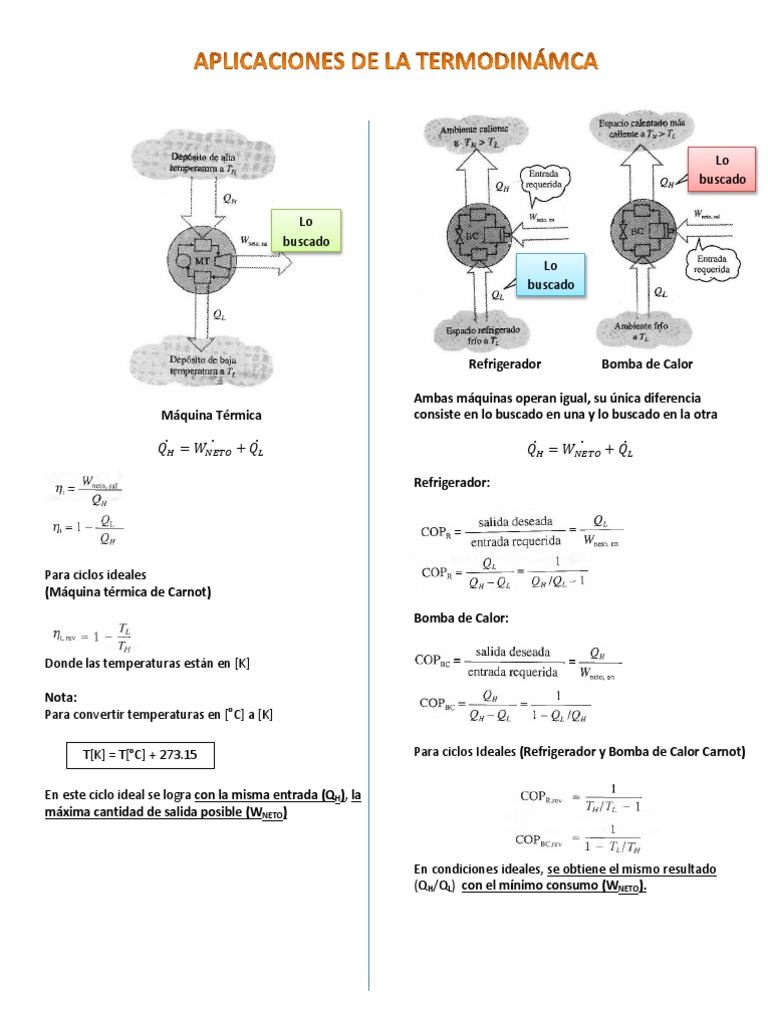 Eficiencia y Potencia en Máquinas Térmicas | PDF | Bomba de calor ...