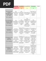 Rubrics For Science Projects | PDF | Cognition | Science