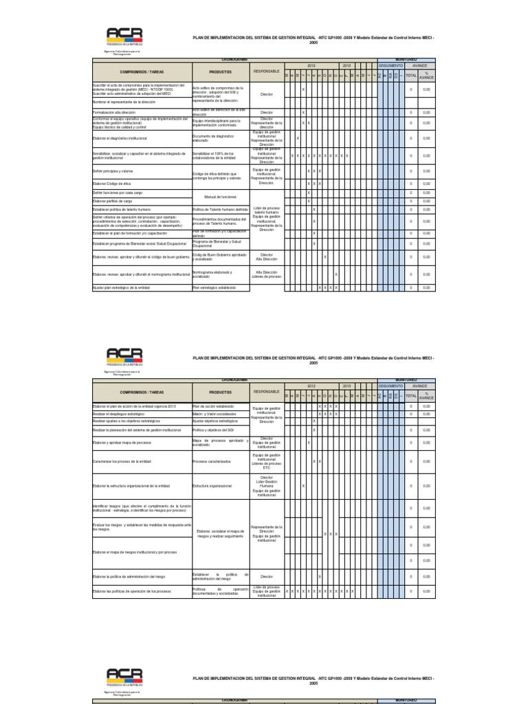 Plan de Implementacion de Sig | Sistema de informacion | Liderazgo