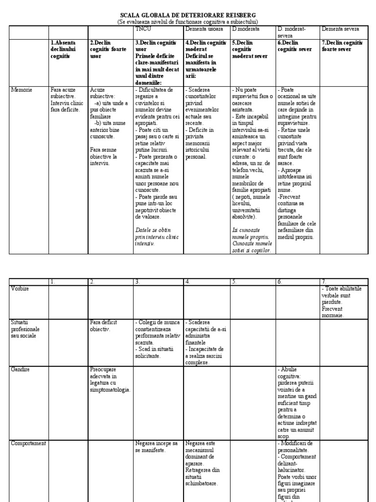 Scala Globala de Deteriorare Reisberg | PDF