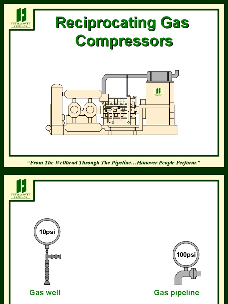 Compressor - 101 | PDF | Cylinder (Engine) | Gas Compressor