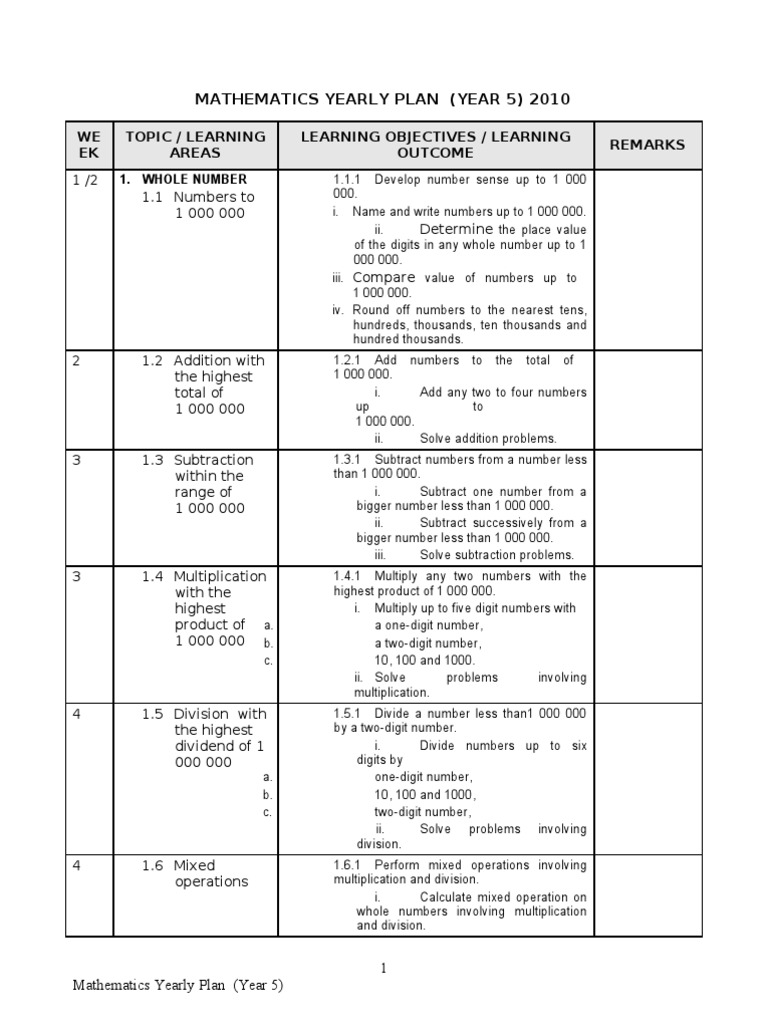 Year 5 Mathematics Yearly Plan | PDF | Fraction (Mathematics ...