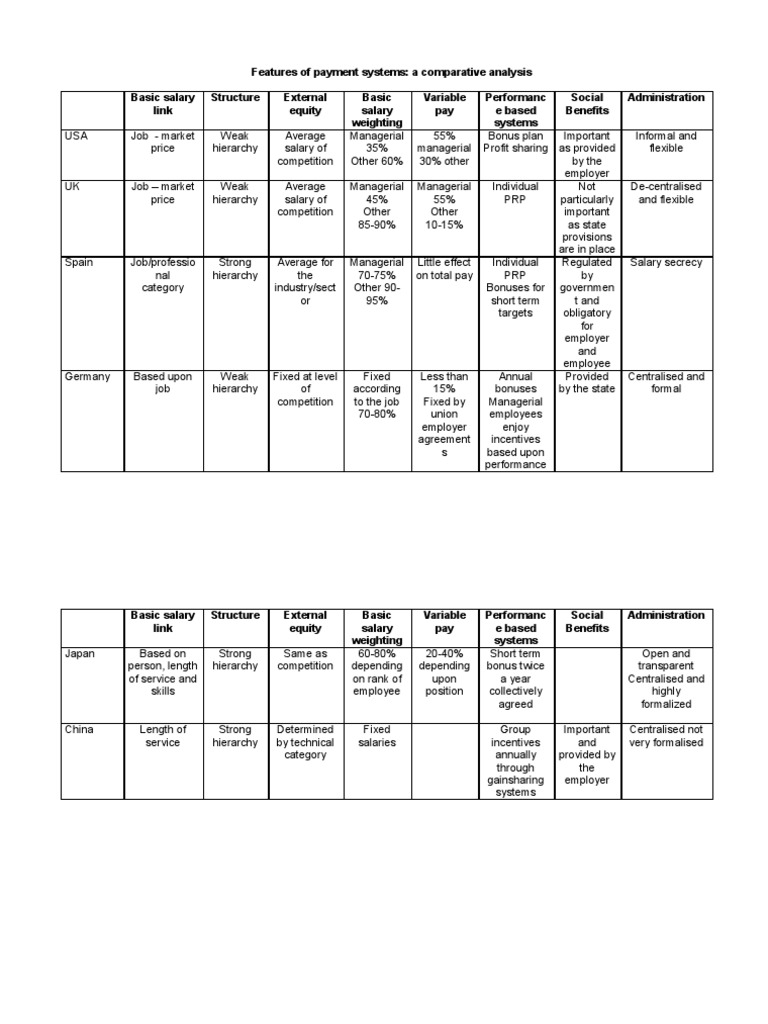 Global Payment System Comparison | PDF