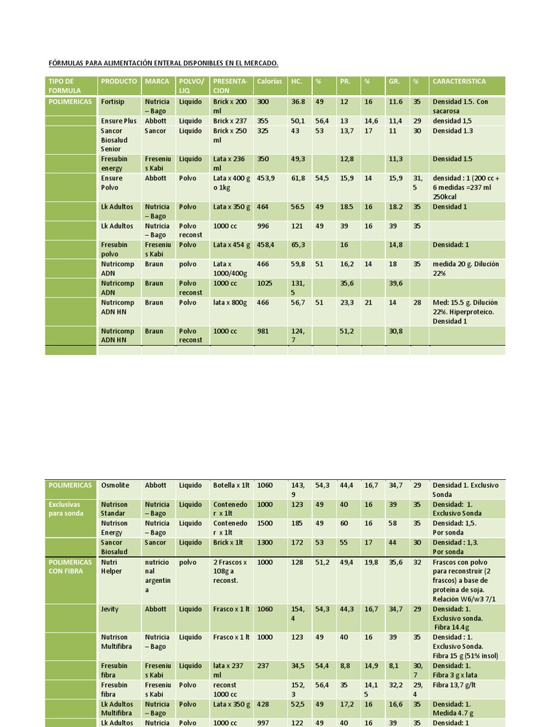 FÓRMULAS PARA ALIMENTACIÓN ENTERAL | PDF