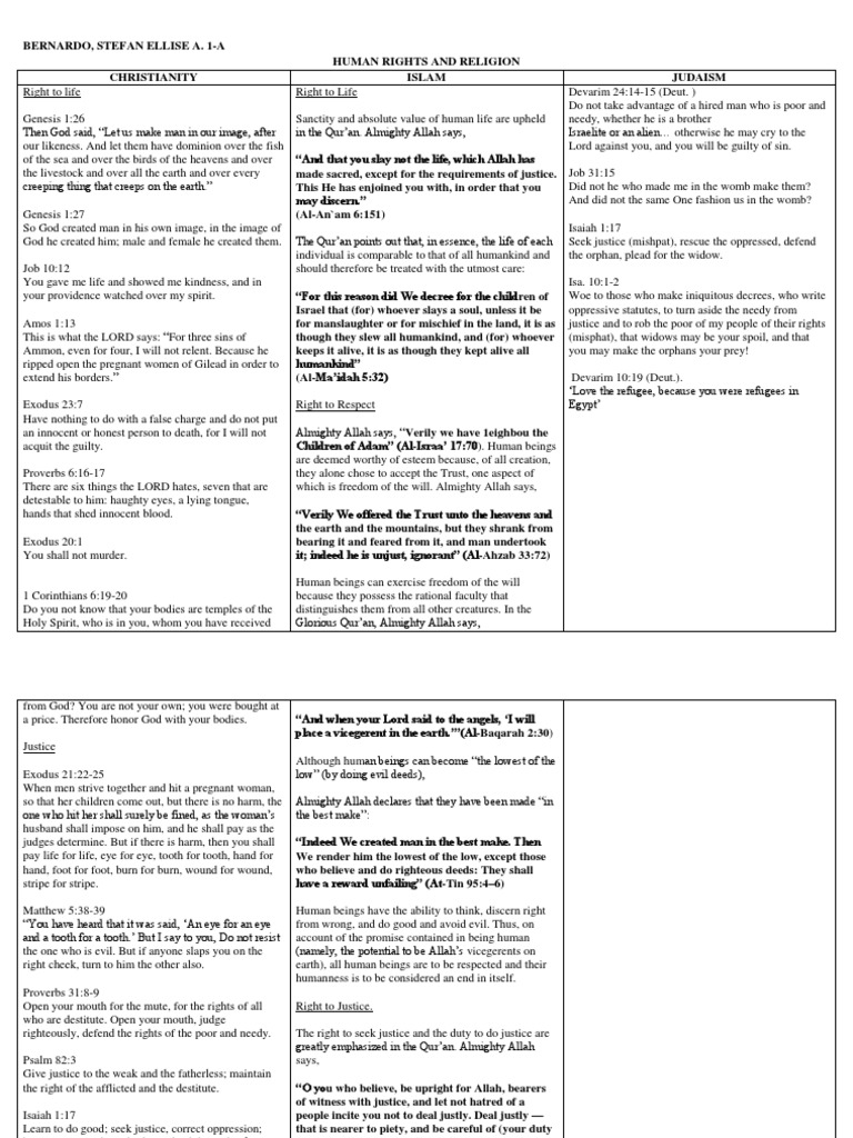 The Intersection of Religion, Human Rights, Justice and Liberty: A ...