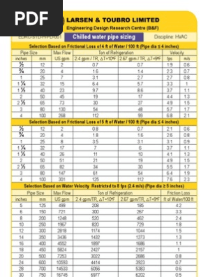 Water Pipe Sizes