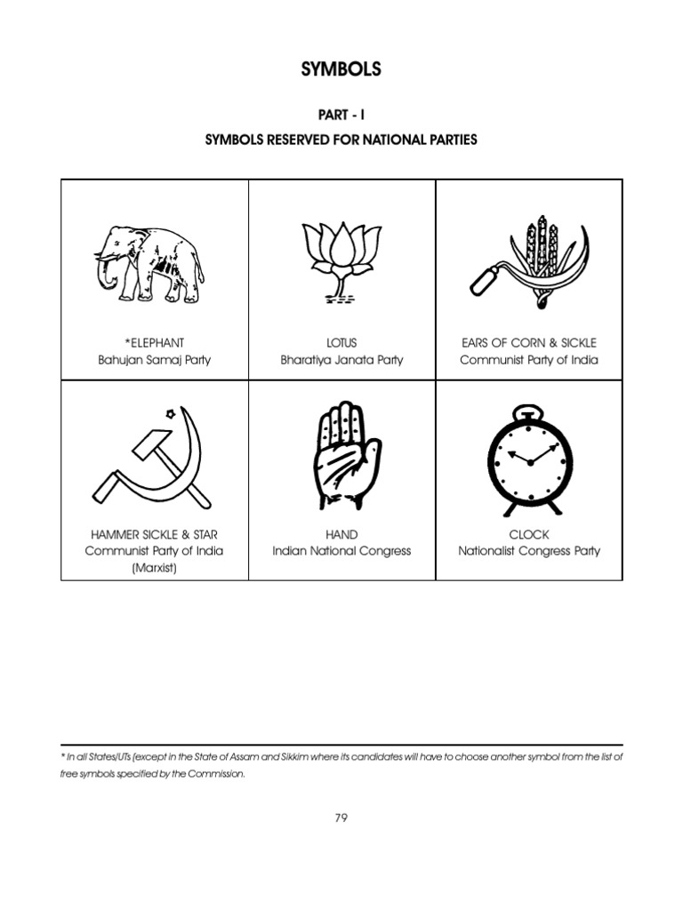 National Party Symbols in India | PDF
