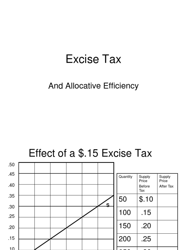 Lecture Presentation Excise Tax | PDF | Price Elasticity Of Demand | Economic Equilibrium