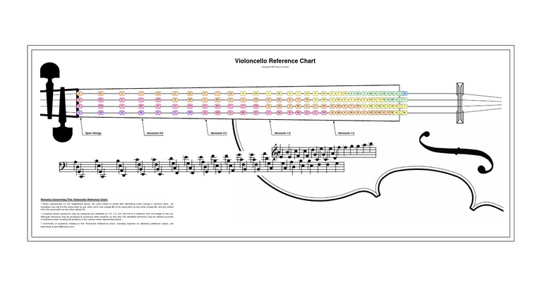 Violoncello Reference Chart | PDF