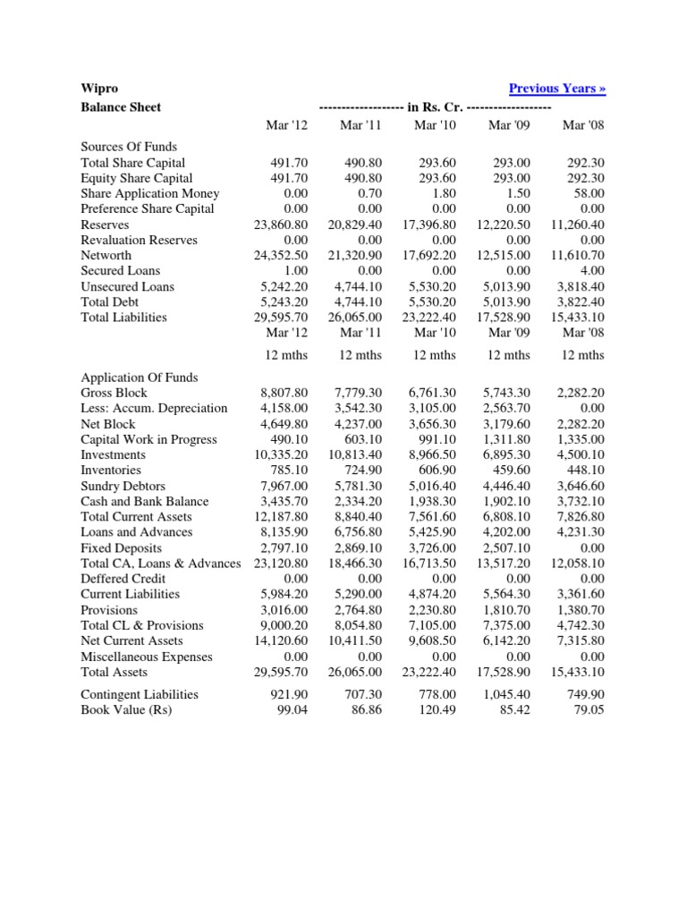 Wipro Balance Sheet - in Rs. Cr. | PDF | Dividend | Book Value