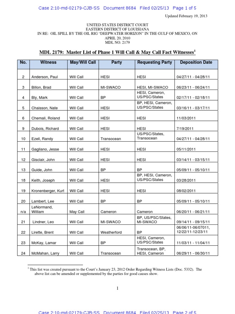 Deepwater Horizon Witness List | PDF | Deepwater Horizon | Bp