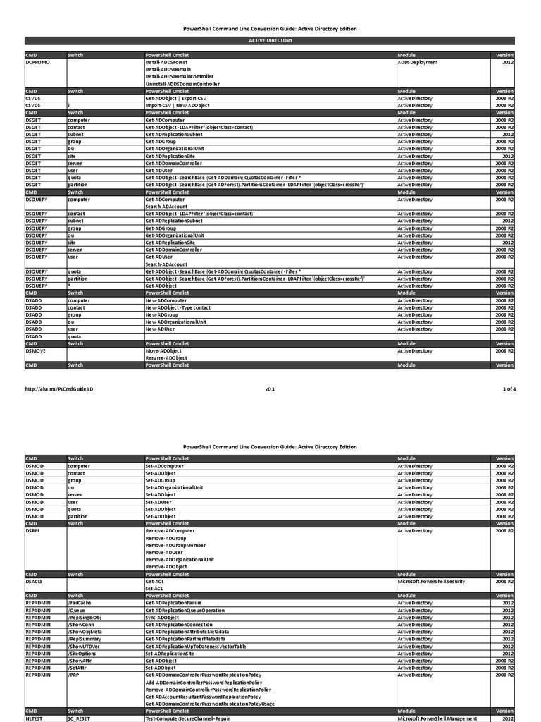 PowerShell CMD Line Conversion Guide AD | PDF | Active Directory ...