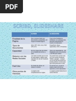 Slideshare y Scribd | PDF | Scribd | Microsoft PowerPoint