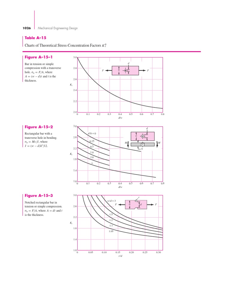 Tablas Kt | Materials | Building Engineering