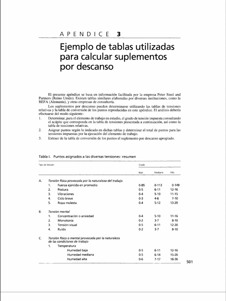 Tablas Para Suplementos (OIT)(1) | Perforar | Agua