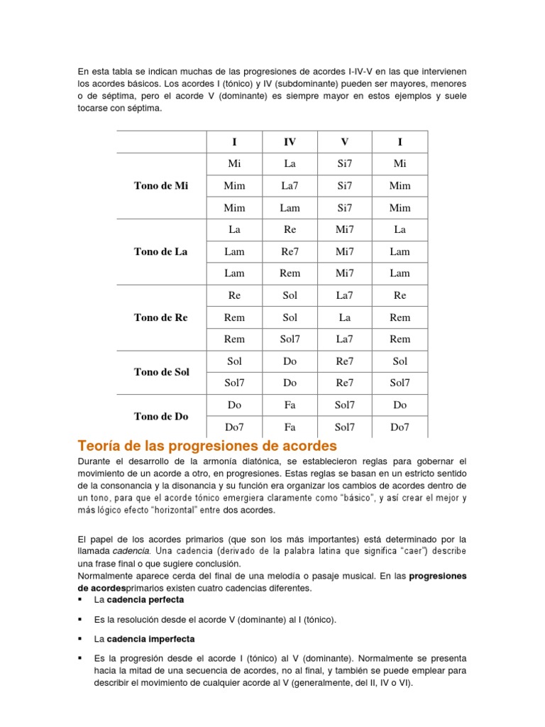 En Esta Tabla Se Indican Muchas de Las Progresiones de Acordes I | PDF ...