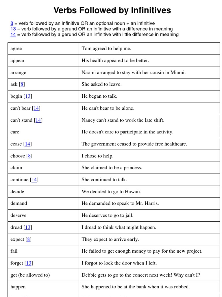 Verbs Followed by Infinitives | Verb | Syntax | Free 30-day Trial | Scribd