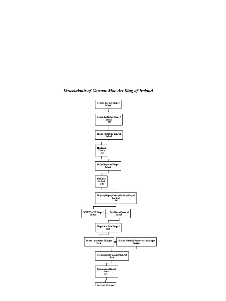 High Kings of Ireland | PDF | Medieval Scotland | European Monarchs