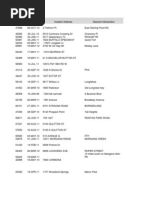 Cha Mobility Map | PDF | Chicago | Illinois