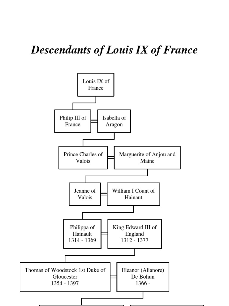 Saint Louis Family Tree | PDF