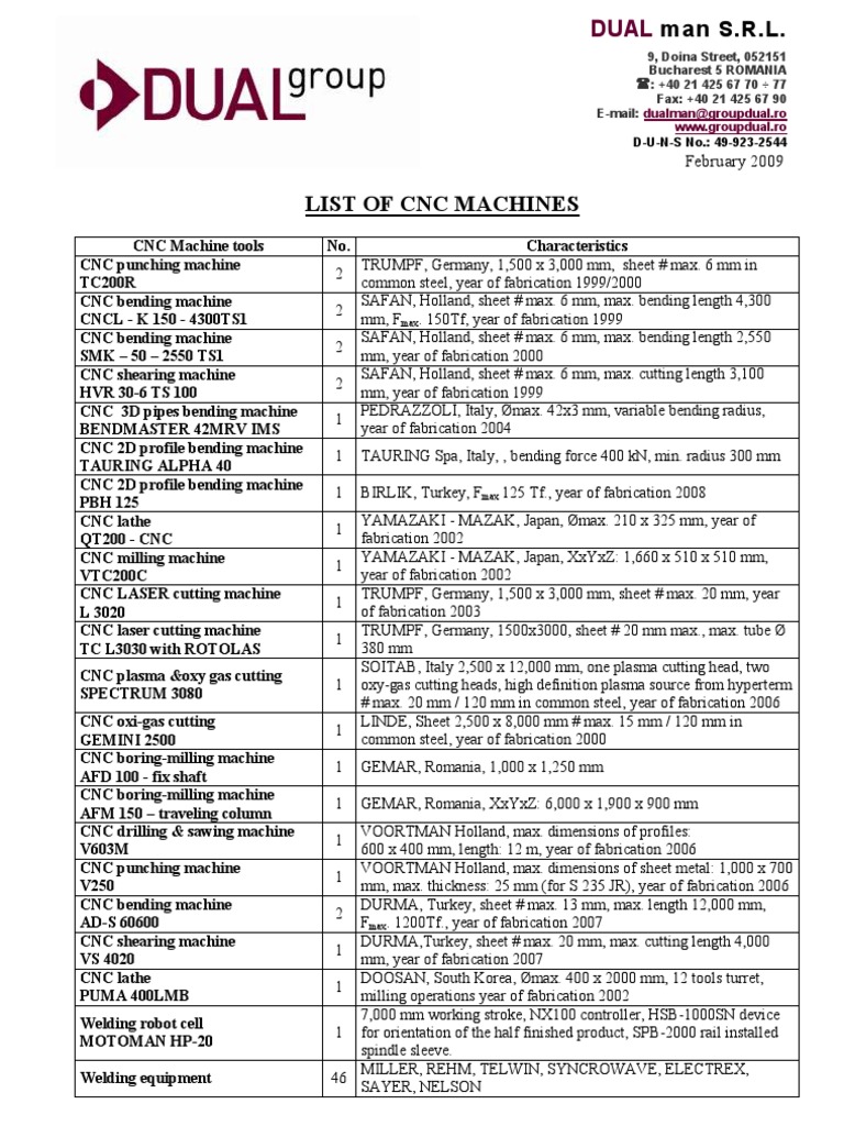 2009 Dual Man - CNC Fleet | PDF | Numerical Control | Metal Fabrication