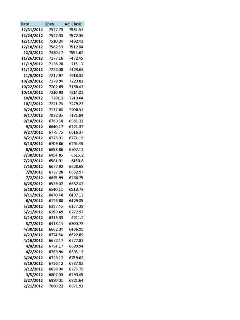 Bse 500 | PDF | Affaires | Finance et gestion monétaire