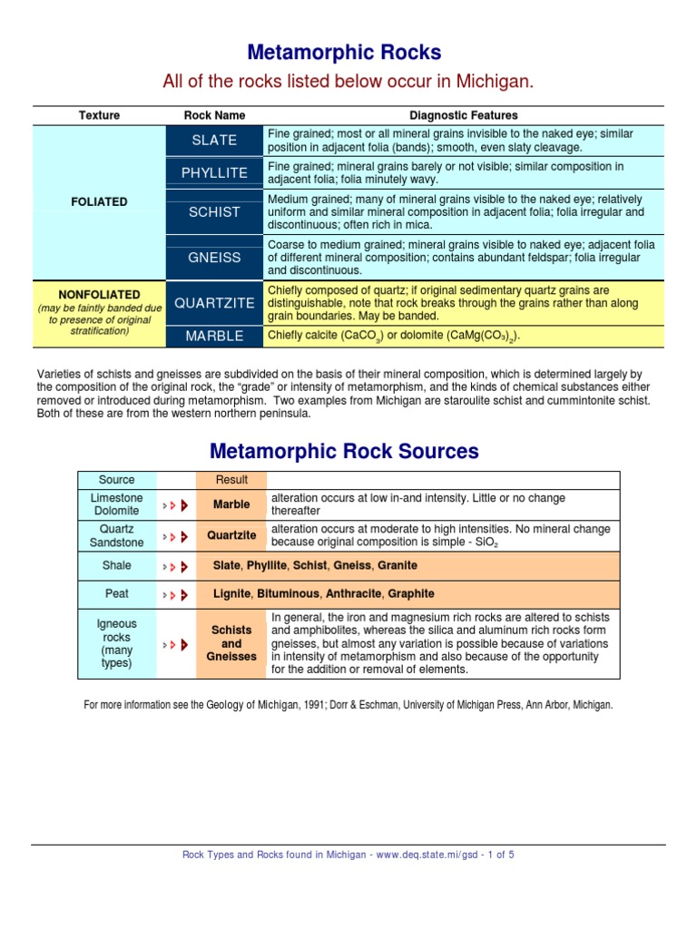 Michigan Rocks | PDF | Rock (Geology) | Minerals