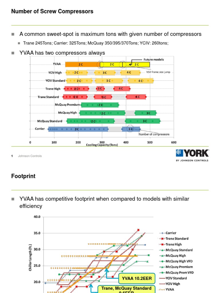 YORK YVAA Air Cooled VSD Chiller Presentation Part 2 | PDF | Building ...