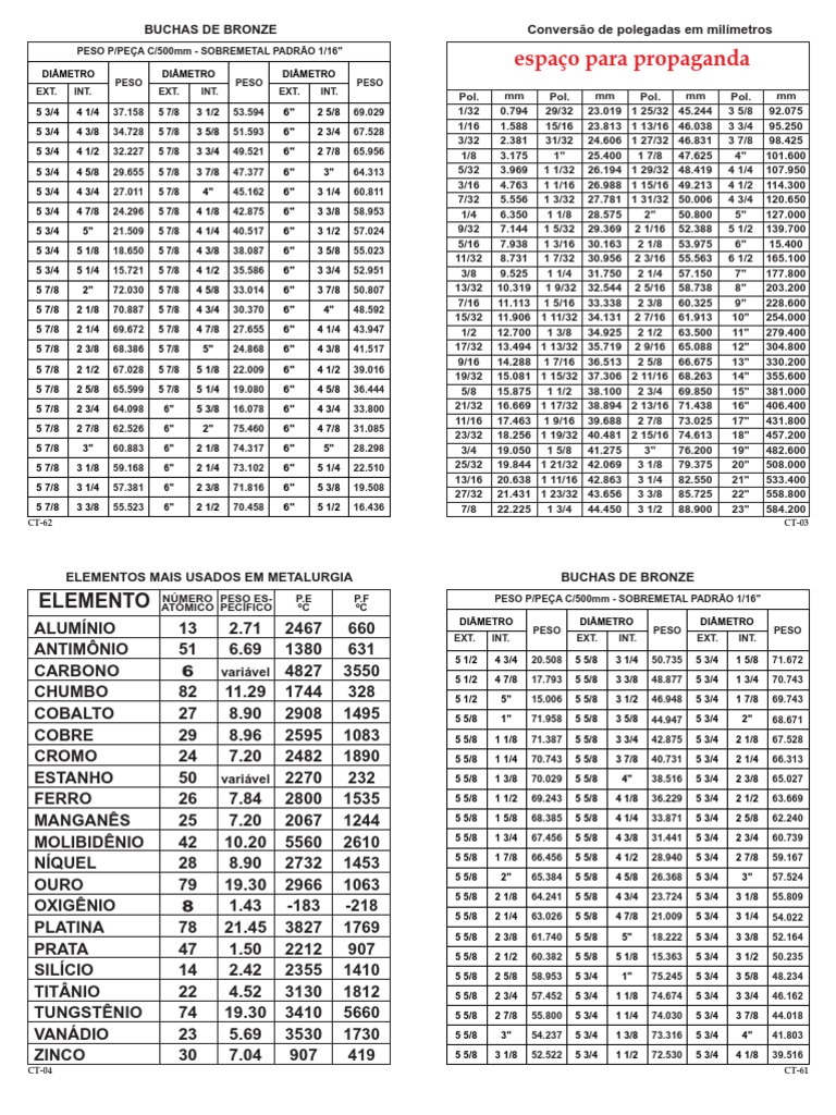 Catálogo completo-Tubos-Chapas - Tarugos-Tabelas | PDF | Intercambiador ...