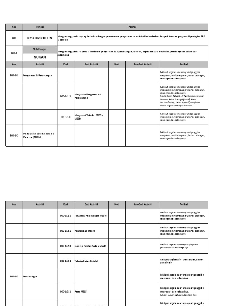 Sistem Fail Kokurikulum-Contoh | PDF