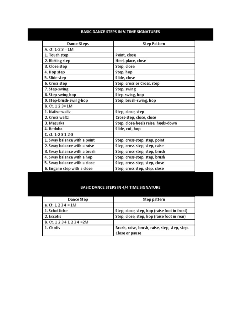 BASIC DANCE STEPS in Three Fourth and Fourth Fourth | PDF | Musical ...