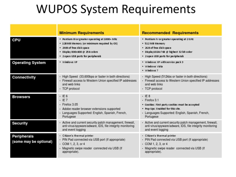 WUPOS System Requirements - Draft | PDF | Spyware | Microsoft Windows
