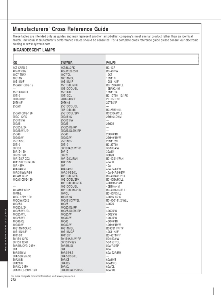 Lamp Manufacturers' Cross Reference | PDF | Glass Applications ...