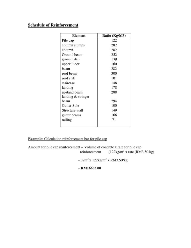 Schedule of Reinforcement: Element Ratio (Kg/M3) | PDF
