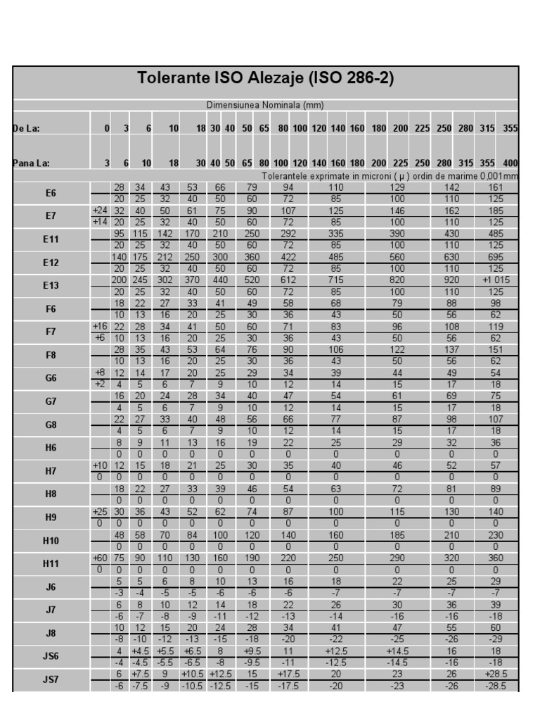 Tolerante ISO Alezaje | PDF