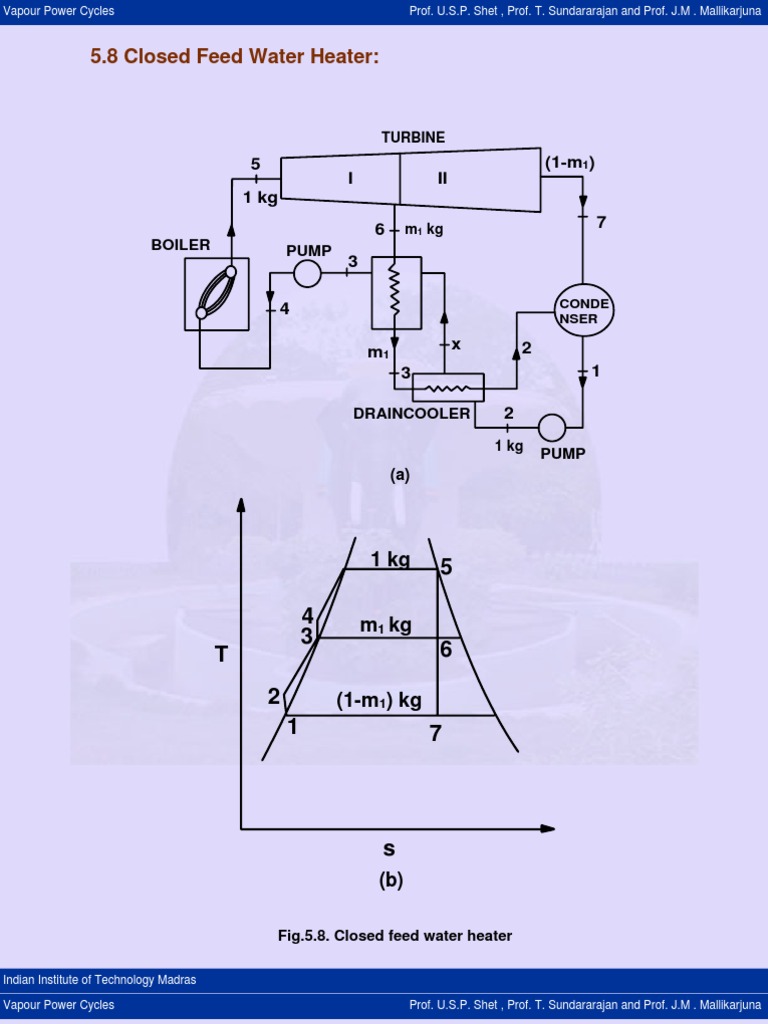 8 Closed Feed Water Heater | PDF | Science & Mathematics | Technology ...