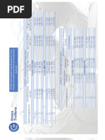 ASTM A416 Prestressing Strand Specs | PDF | Building Engineering ...