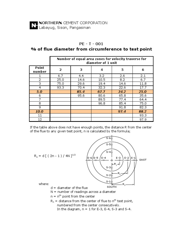 Traverse Points - Round Flues | Continuum Mechanics | Gases