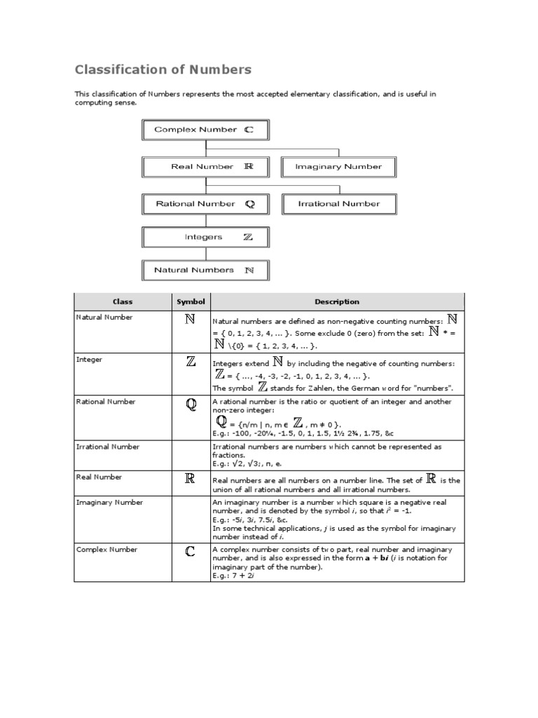 Classification of Numbers: Class Symbol Description | PDF | Numbers ...
