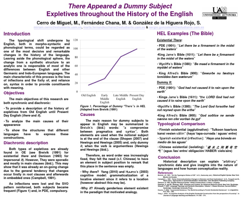 The Rise of Expletives in English | PDF | Languages | Language Arts ...