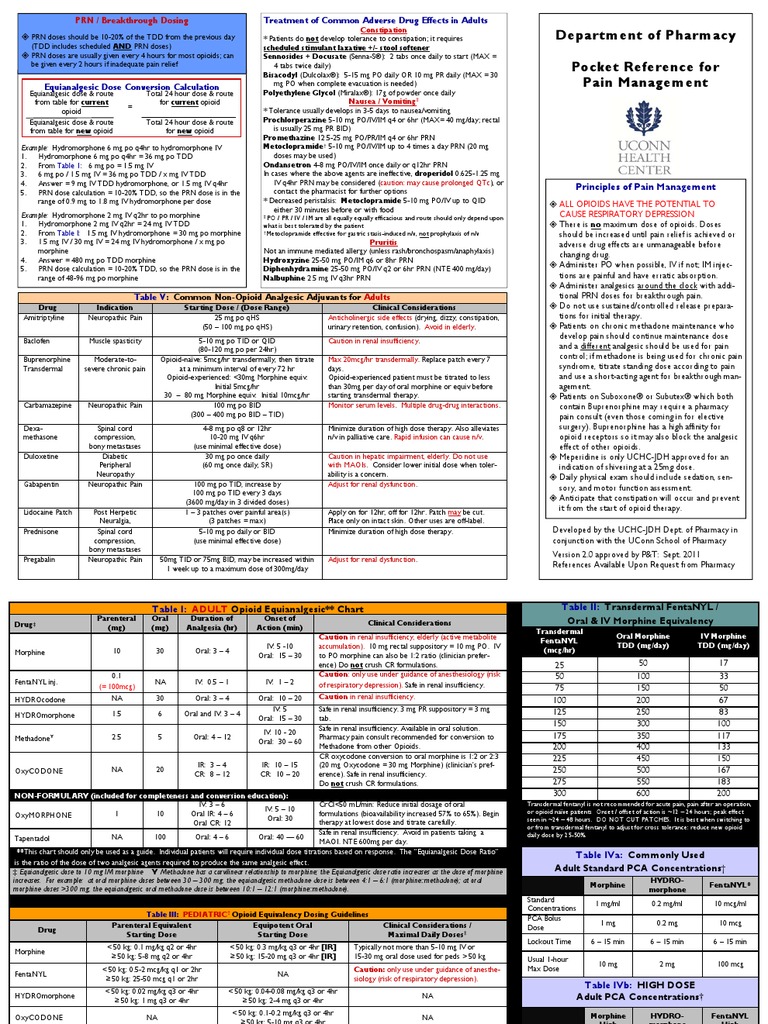 Pain Pocket Guide | PDF | Morphine | Opioid