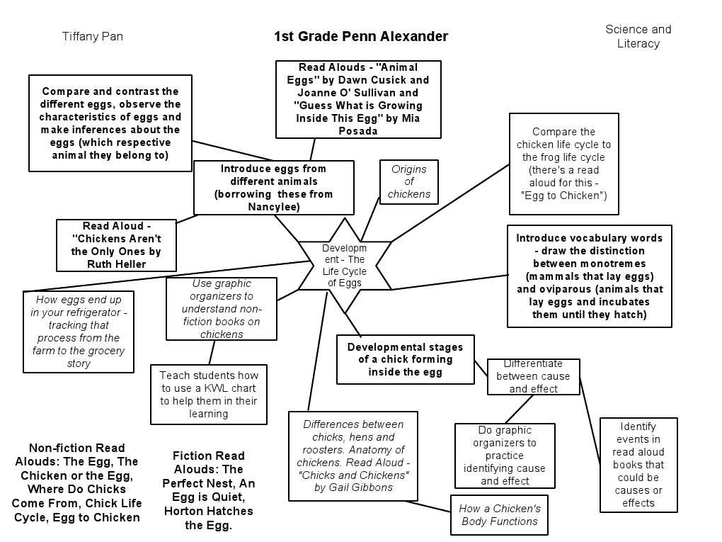 Chicks Unit Web Map | PDF