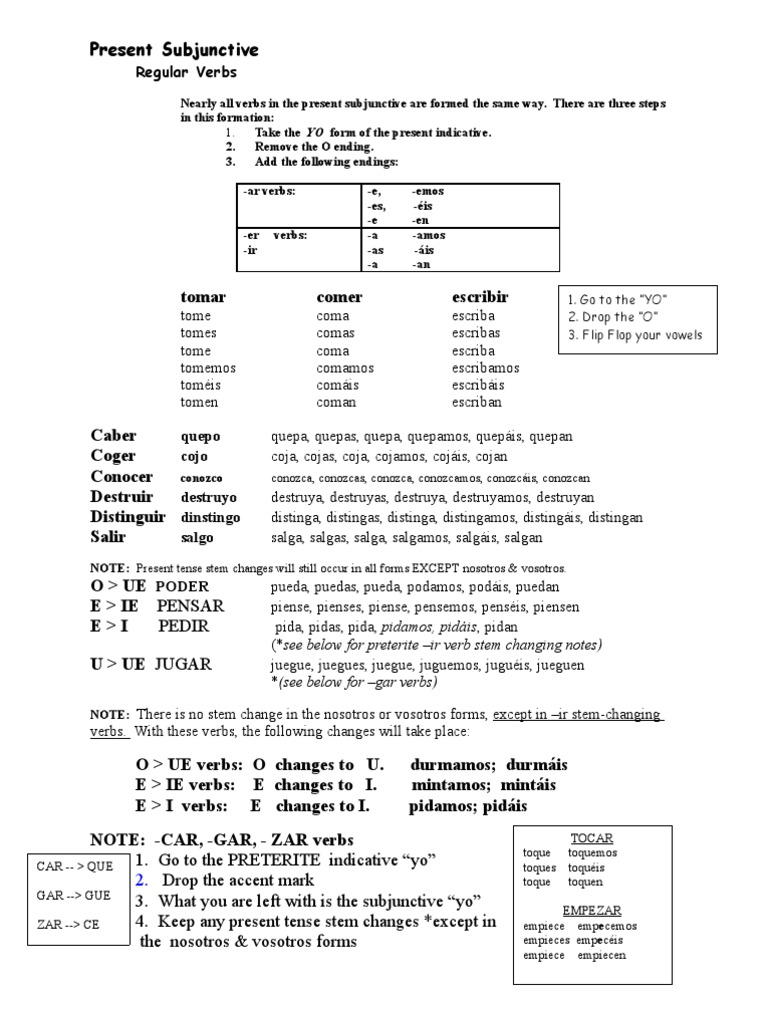 Present Subjunctive Selected Notes | PDF | Tipología Lingüística ...
