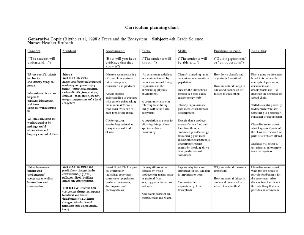 Curriculum Tables 4th Final | PDF | Ecosystem | Trees