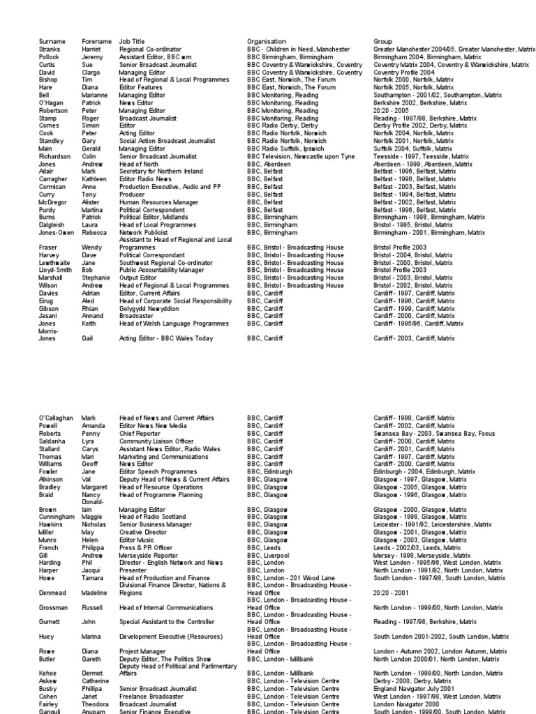 Common Purpose BBC Names | PDF