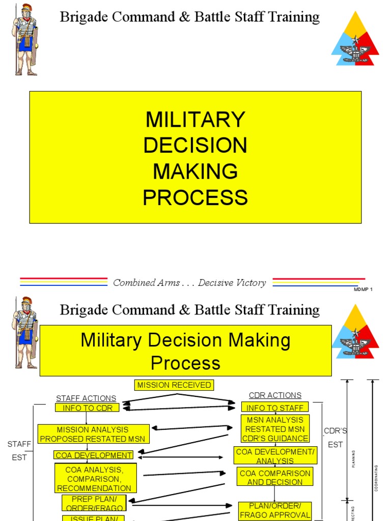 military-decision-making- | Combined Arms | Military Science