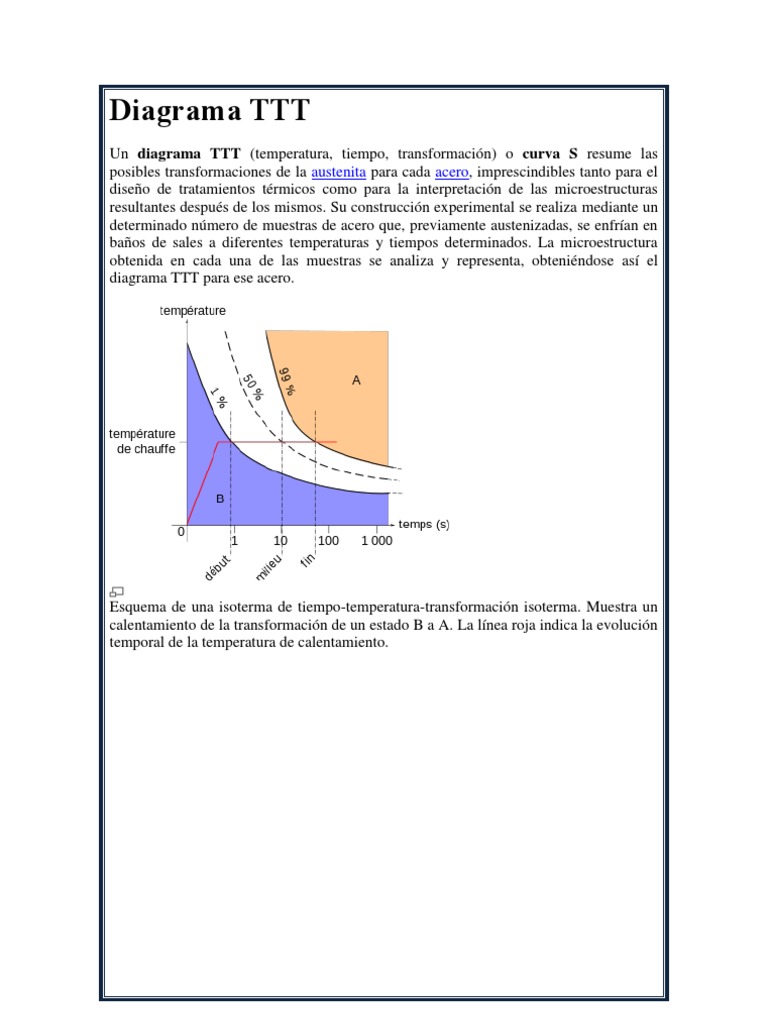 Diagrama TTT | PDF | Metalurgia | Ingeniería de Edificación