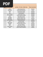 NAINA Extent Map | PDF | Economy Of India | Government Of India