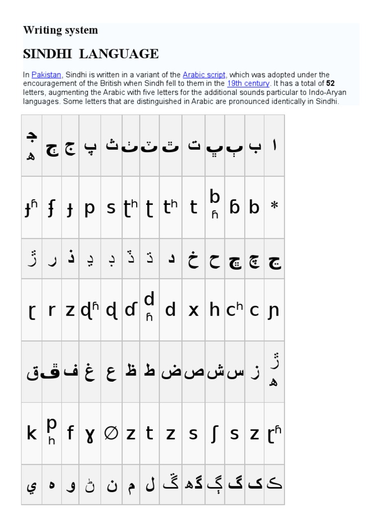SINDHI Alphabet | PDF | Languages Of Asia | Orthography